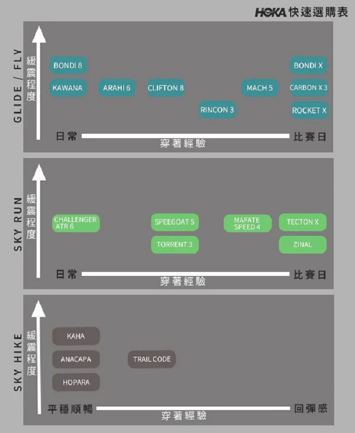 【HOKA】男 KAHA 2 GORE-TEX 中筒登山鞋 珊瑚藍/石墨藍 HO1123155BCBGR | 蝦皮購物