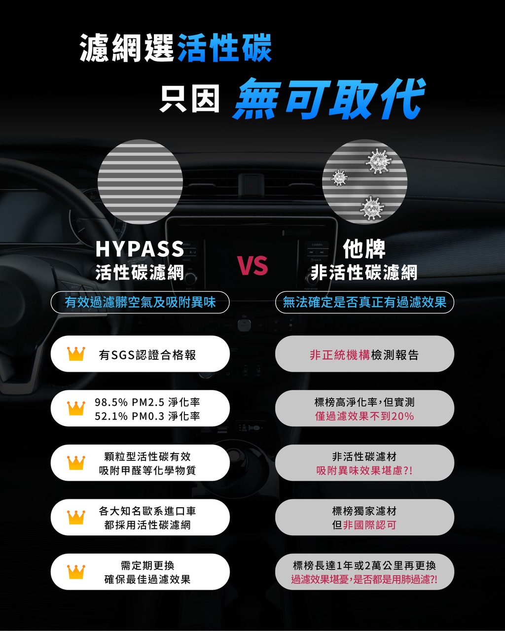 (買一送一)【HYPASS】台灣製TOYOTA 汽車冷氣濾網 適用ALTIS YARIS CAMRY RAV4 | 蝦皮購物