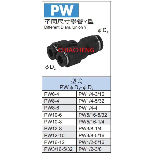 PISCO 快速接頭 PW系列 PW6-4 PW8-6 PW10-8 PW12-10 | 蝦皮購物
