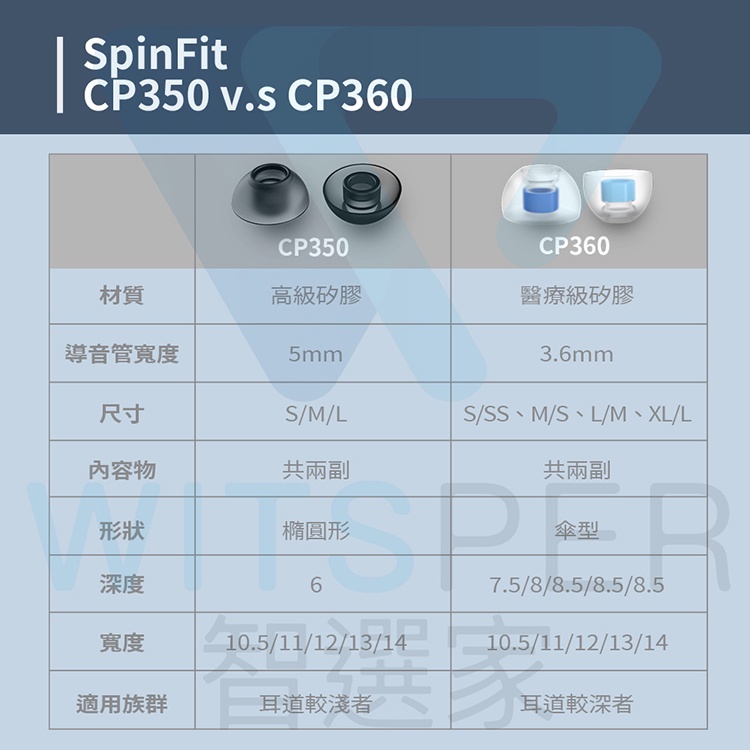 視聽影訊 裸裝一入 CP-350 SpinFit 會動的耳塞 類似 cp100z 管徑更短 真無線耳機用 | 蝦皮購物