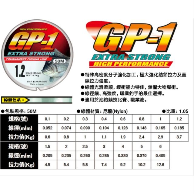 大三洋 TASAYAN GP1 (50m) | 蝦皮購物