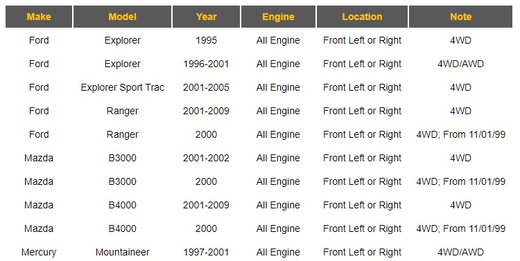 福特Ford 2000~2009 Ranger MAZDA B3000 前輪 ABS感知器 輪速感知器 | 蝦皮購物