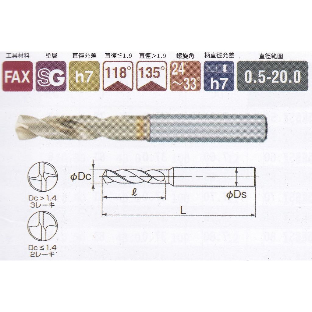 銑刀柄鑽頭 SG-ESS鑽頭 直徑1.0~5.9 工具材料FAX SG塗層 其他尺寸請聊聊洽詢 ※請先利用聊聊詢問※ | 蝦皮購物