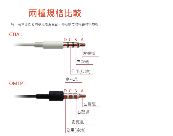 3.5mm 音源萬能轉接頭 CTIA OMTP 雙向互轉 3環 三環 4節 四節 3.5 | 蝦皮購物