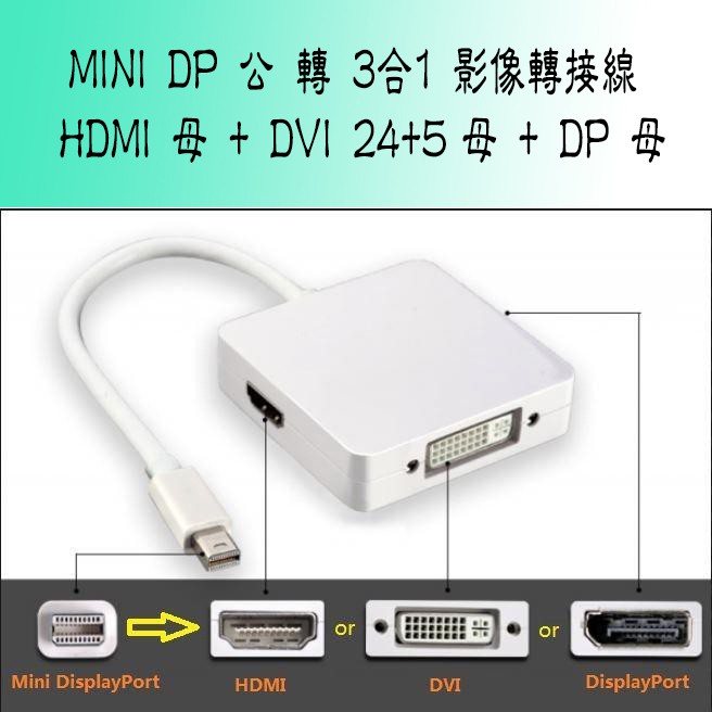 PC-121 主動式 3合1 影像轉接線 MINI DP 轉 HDMI+DVI+DP 三合一視訊 傳輸轉接線 | 蝦皮購物