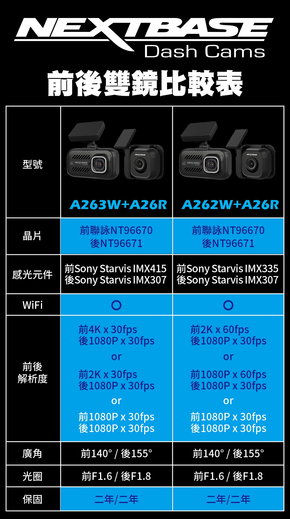 NEXTBASE A262W+A26R【好禮任選】前後雙鏡 行車記錄器 WIFI SONY星光 2K 60fps | 蝦皮購物
