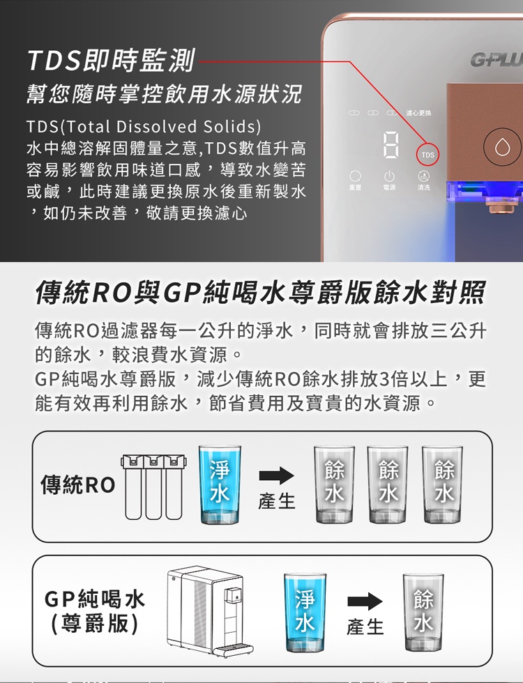(再加送一年份濾芯+現貨+0利率)-G-PLUS GP純喝水-RO瞬熱開飲機 尊爵版 GP-W02HR | 蝦皮購物