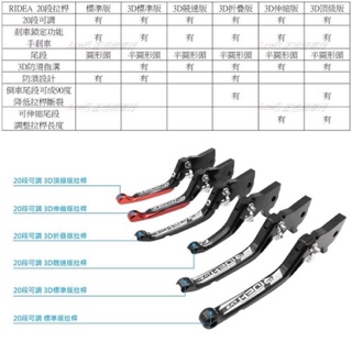RlDEA 3D折疊版煞車拉桿20段可調式(可後輪鎖檔)勁戰4代5代BWS-R Force S-max另有其他車系 | 蝦皮購物