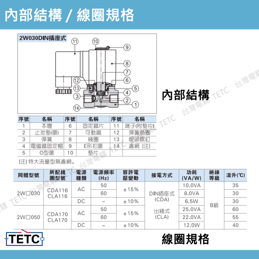 【8H快速出貨】亞德客AirTAC 標準型流體控制閥 電磁閥 (二口二位) 2W系列-直動長閉型 公司貨 #台中實體店面 | 蝦皮購物