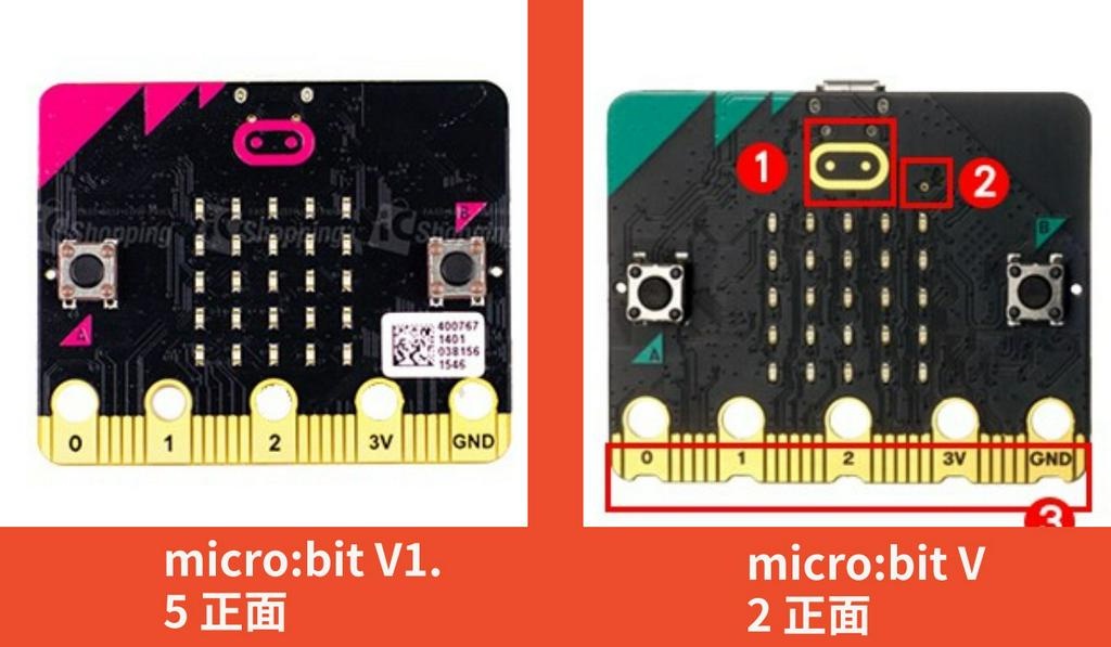 iCShop BBC micro:bit 最新版 V2.21 microbit 開發板 | 蝦皮購物