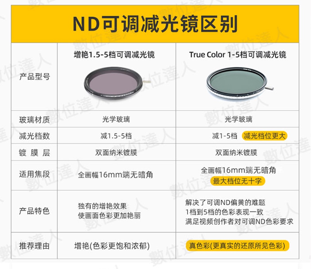 耐司 NiSi True Color ND1-5檔 67 72 77 82 mm 可調減光鏡 (減ND1-5級) 減光 | 蝦皮購物