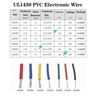 5m UL1430 電子線 16AWG~28AWG 標準鍍錫銅電纜照射交流電線 DIY 線 105°C/300v | 蝦皮購物