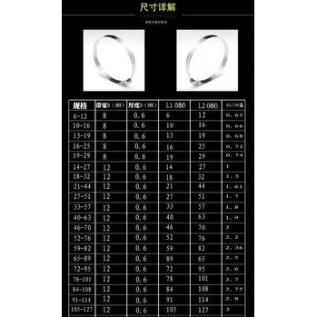 【singcoco】304手柄管束 蝶式管束 免工具管束 蝴蝶管束 管夾 猴箍 水管束 手擰卡扣 | 蝦皮購物
