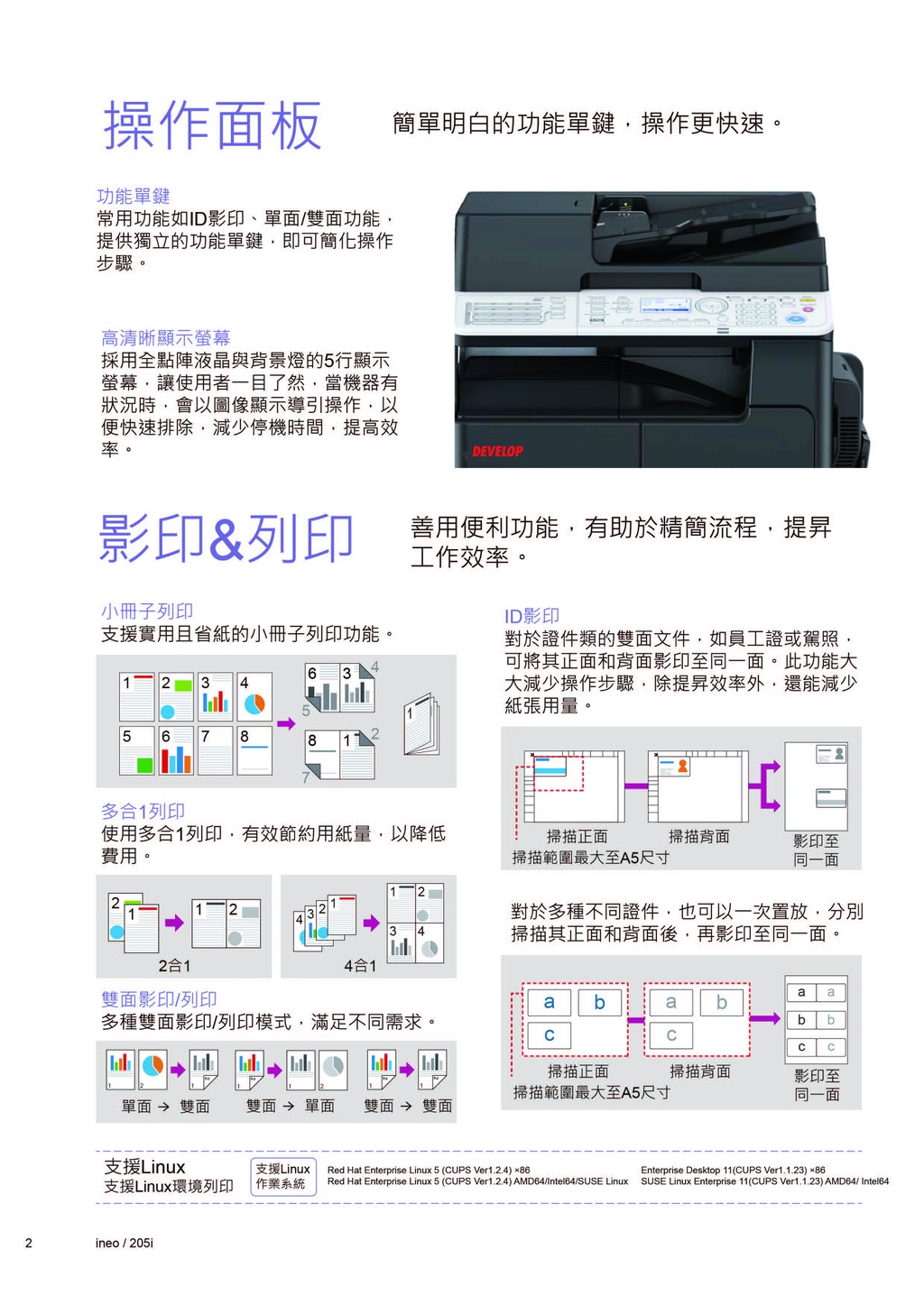 [含稅]DEVELOP ineo 205i A3黑白多功能 影印機 傳真機 印表機 彩色掃描 二卡匣 自動送稿 雙面單元 | 蝦皮購物