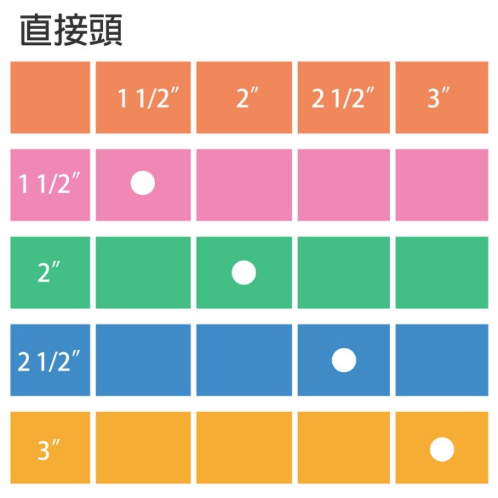 【susumy】不鏽鋼 白鐵 直接頭 欄杆配件 | 蝦皮購物