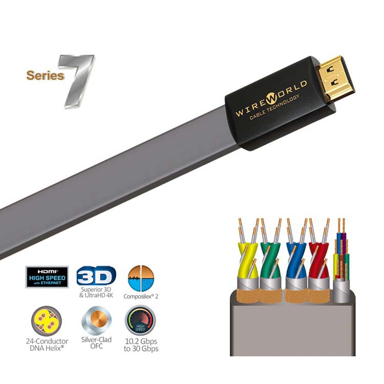 Wireworld Silver Starlight 7 HDMI 4K | 蝦皮購物