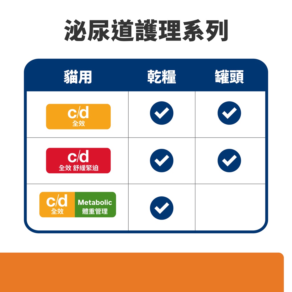 【Hills 希爾思 處方】貓 c/d 泌尿道／stress 情緒舒緩 處方罐 82g／156g 貓罐 | 蝦皮購物
