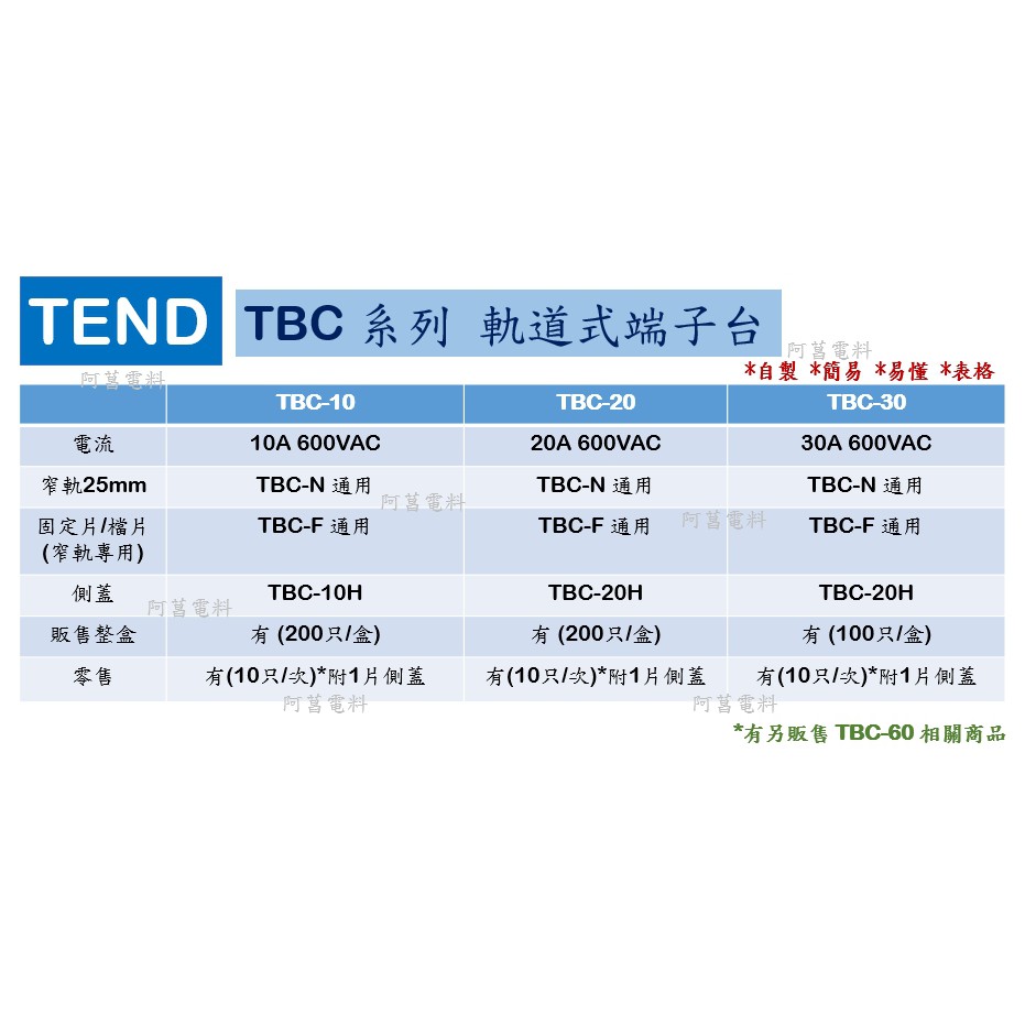 【附發票/整盒】TEND 卡式組立端子台 TBC-10、TBC-20、TBC-30 TBC-F 固定片【卡鋁軌窄軌、護蓋 | 蝦皮購物