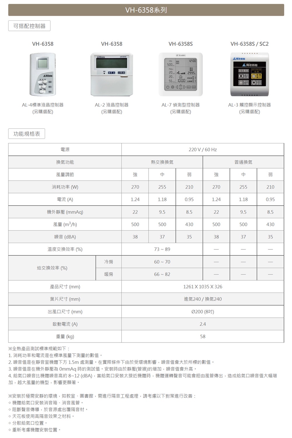 阿拉斯加 ALASKA 吊隱式 全熱交換器 VH-6358/VH-6358S/VH-6358SC2 不含安裝 | 蝦皮購物