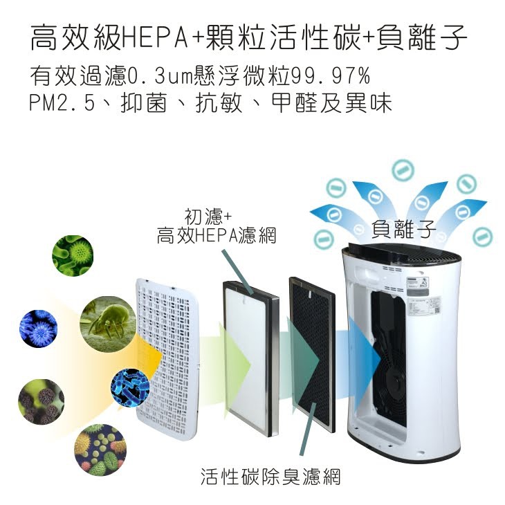 空氣清淨機 JAIR-350 專用濾網 FHC-35 內含HEPA+活性碳(各一組) 清淨機濾網 專用濾網 | 蝦皮購物