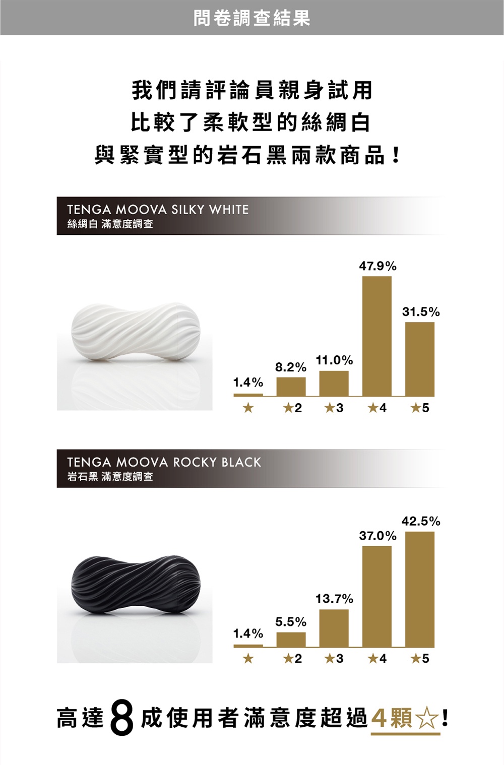 【TENGA】MOOVA 扭霸杯系列 成人用品 18禁 情趣用品 飛機杯 旋轉 日本【官方直營】 | 蝦皮購物