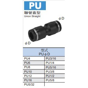 PISCO PU PU4 PU6 PU8 PU10 PU12 省力接頭 簡速接頭 聯管直型 快速接頭 | 蝦皮購物
