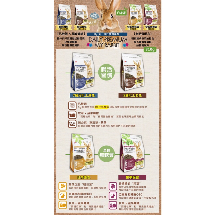 現貨快速出貨 日本NPF My兔 無麩質優質飼料系列 腸活習慣 醫學保健 日常護理 | 蝦皮購物