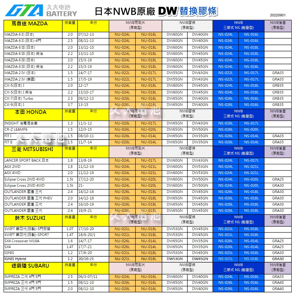 【可超取】日本NWB DW系列 9mm 雨刷膠條 軟骨雨刷皮 石墨覆膜 NU/NS系列 三節式軟骨雨刷替換膠條 日本製造 | 蝦皮購物