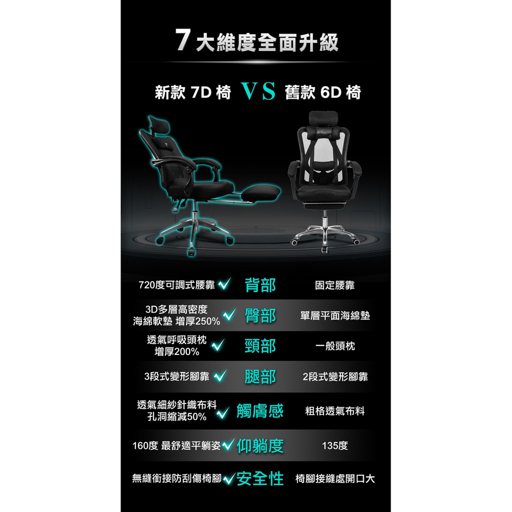 【FutureLab. 未來實驗室】7D人體工學躺椅(黑) 電腦椅 + 7D氣壓避震背墊( 腰枕 靠背) | 蝦皮購物