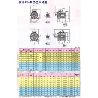 東元低壓三相感應馬達1/4~5HP AEAH臥式/AEAJ立式 鋁殼 IE1 4極 50/60HZ共用 | 蝦皮購物