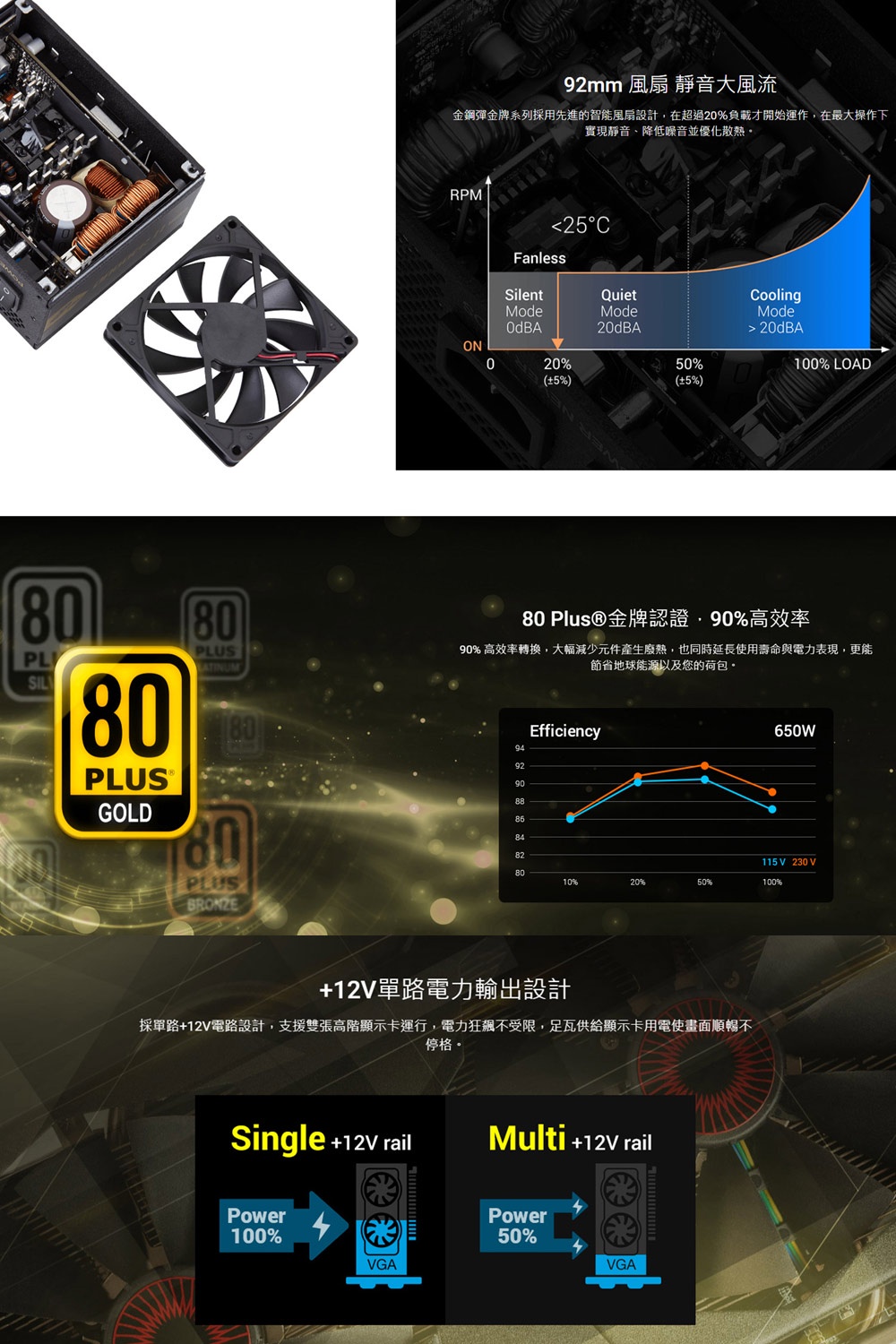 FSP 全漢 金鋼彈 650W/SDA2-650/80PLUS金牌/SFX/電源供應器/崇時電腦 | 蝦皮購物