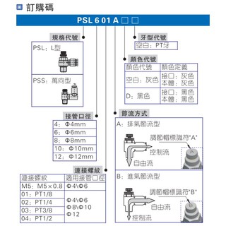 現貨【附發票】節流閥 排氣 進氣 調速閥 AirTAC亞德客 PSL PSL4M5AD PSL6M5BD PSL601A | 蝦皮購物