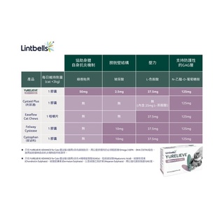 【食尚汪喵】Lintbells-YuRELIEVE ADVANCE for Cats 優泌服 30膠囊 (貓用食品) | 蝦皮購物