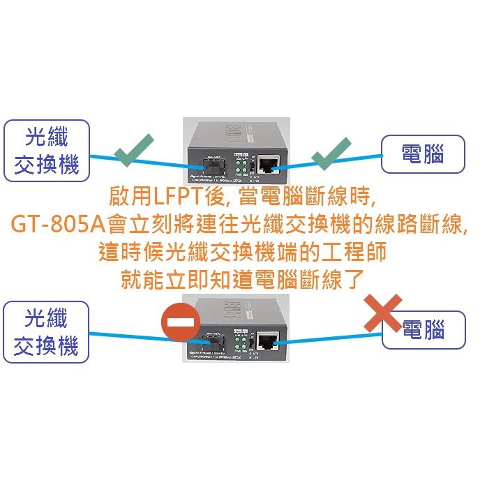 台灣製造 普萊德 1 Gigabit SFP加1G RJ45 光電轉換器 光纖乙太網路交換器 光纖收發器 | 蝦皮購物