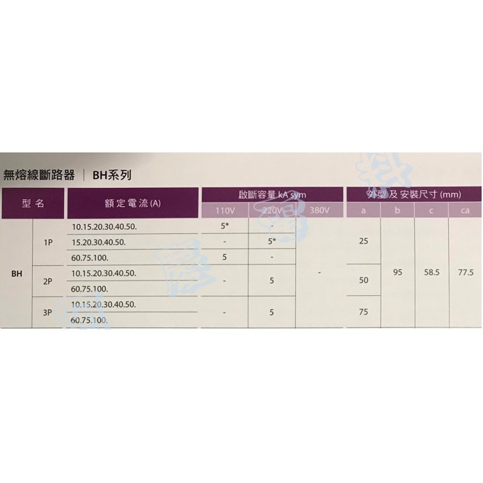 士林電機 BH 2P 10A/15A/20A/30A/40A/50A/60A/75A/100A 無熔線斷路器/無熔絲開關 | 蝦皮購物