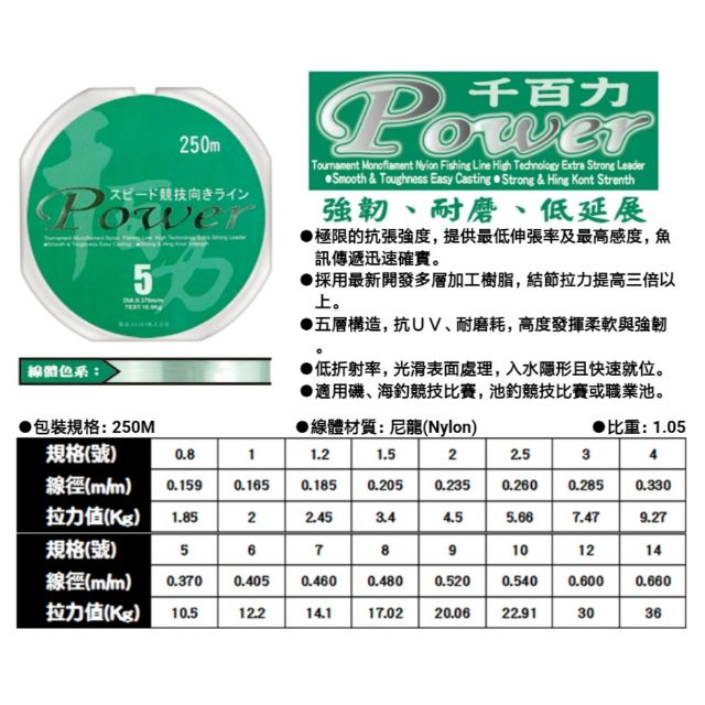 大三洋 TASAYAN 千百力 （250m） | 蝦皮購物