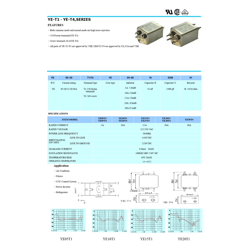 【CP】YUNPEN 永鵬 濾波器 YE10T4L2 YE20T4L2 YE30T4 YE20T1 | 蝦皮購物