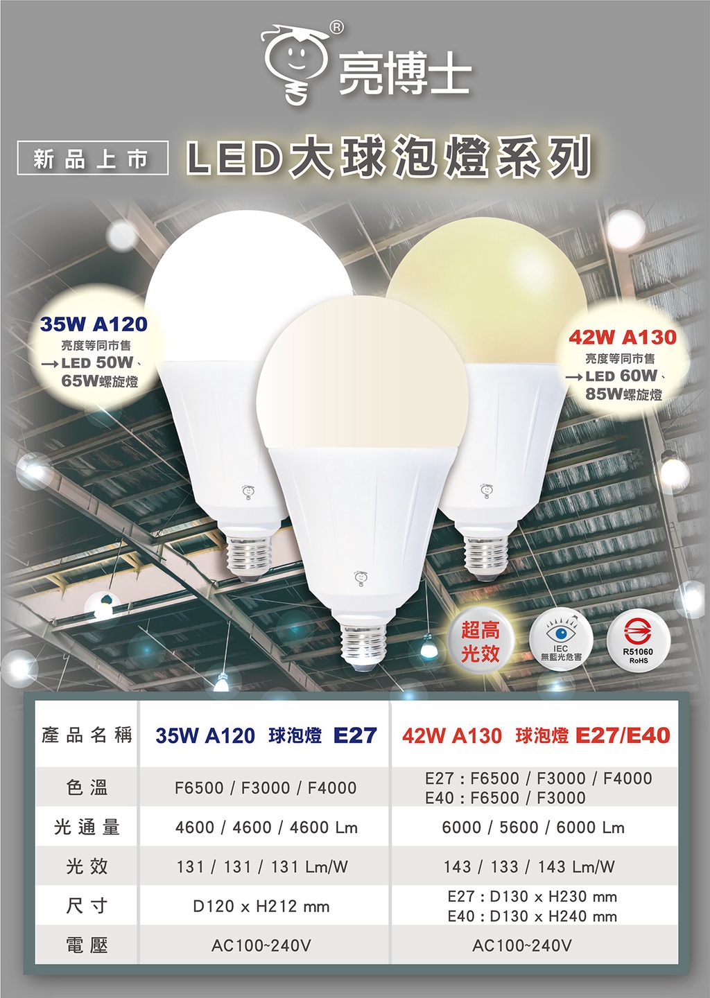 【亮博士】35W 42W E27 E40 球泡 白光 自然光 黃光 CNS認證 LED燈泡 工廠 大瓦數 大球泡 | 蝦皮購物