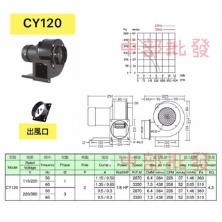 免運CY120 4" 120W 2P 多翼式風車 抽風機 鼓風機 排風機 多翼式鼓風機 抽油煙機 風鼓 風車 餐車抽油煙 | 蝦皮購物