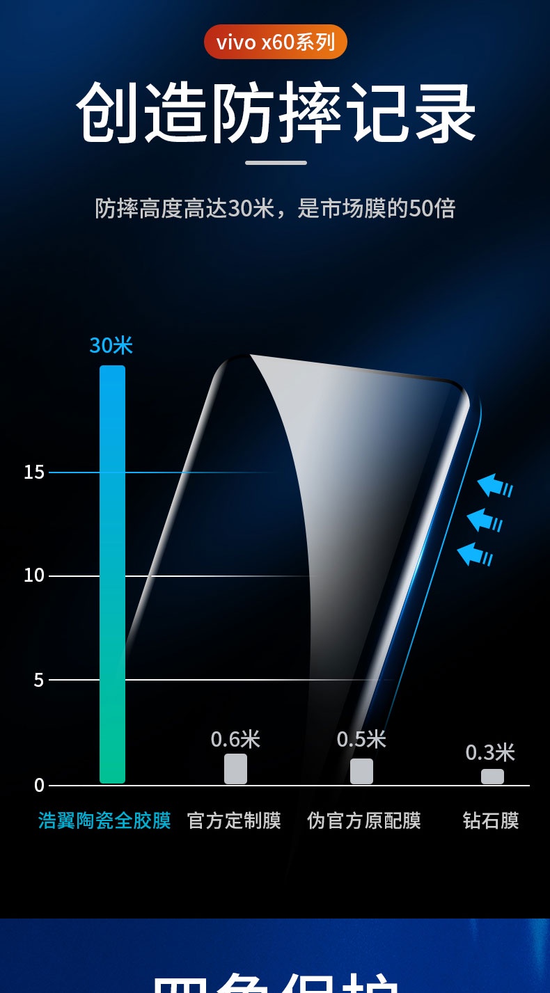 【三片裝】全膠陶瓷膜 Vivo X200U X100 X90 X80 V50 V40 V30 Pro V30保護貼 軟膜 | 蝦皮購物