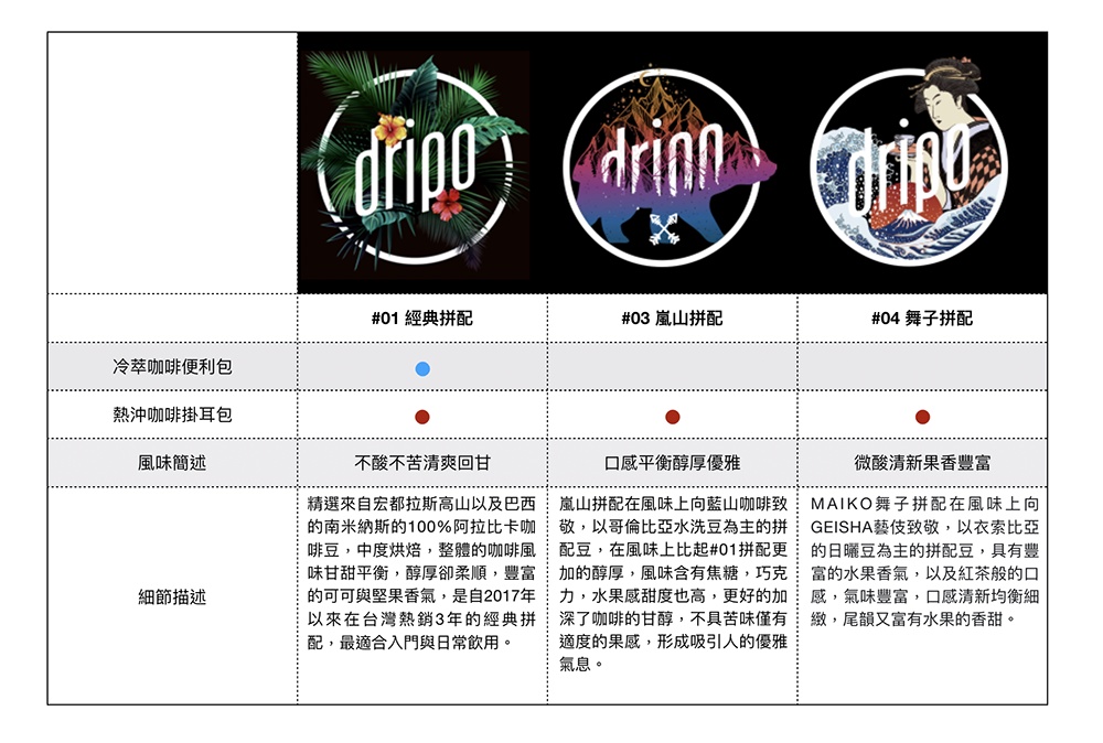 Dripo-熱沖咖啡掛耳包 (#01經典組合 #03嵐山/藍山組合 #04舞子拼配 ) | 蝦皮購物