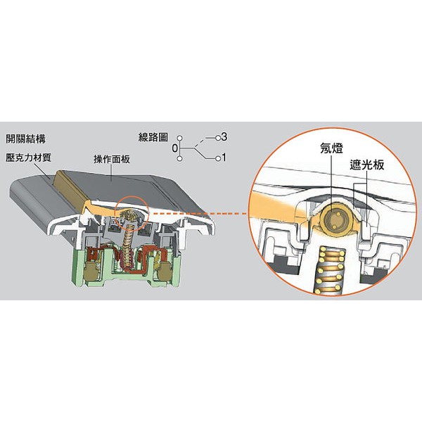 PANASONIC 220V WTDFP7152K 7252K 7352K 大面板螢光單開關附面板 國際牌星光系列 | 蝦皮購物