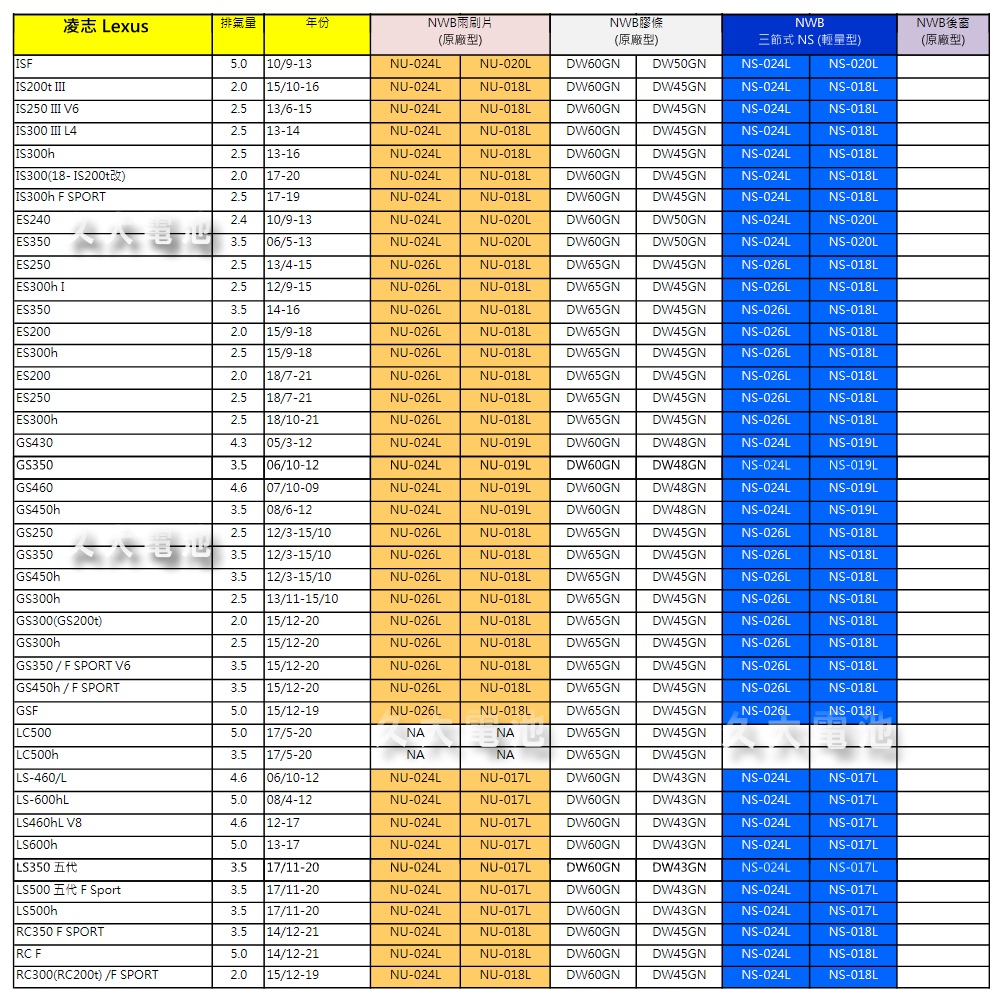 【可超取】日本NWB DW系列 9mm 雨刷膠條 軟骨雨刷皮 石墨覆膜 NU/NS系列 三節式軟骨雨刷替換膠條 日本製造 | 蝦皮購物