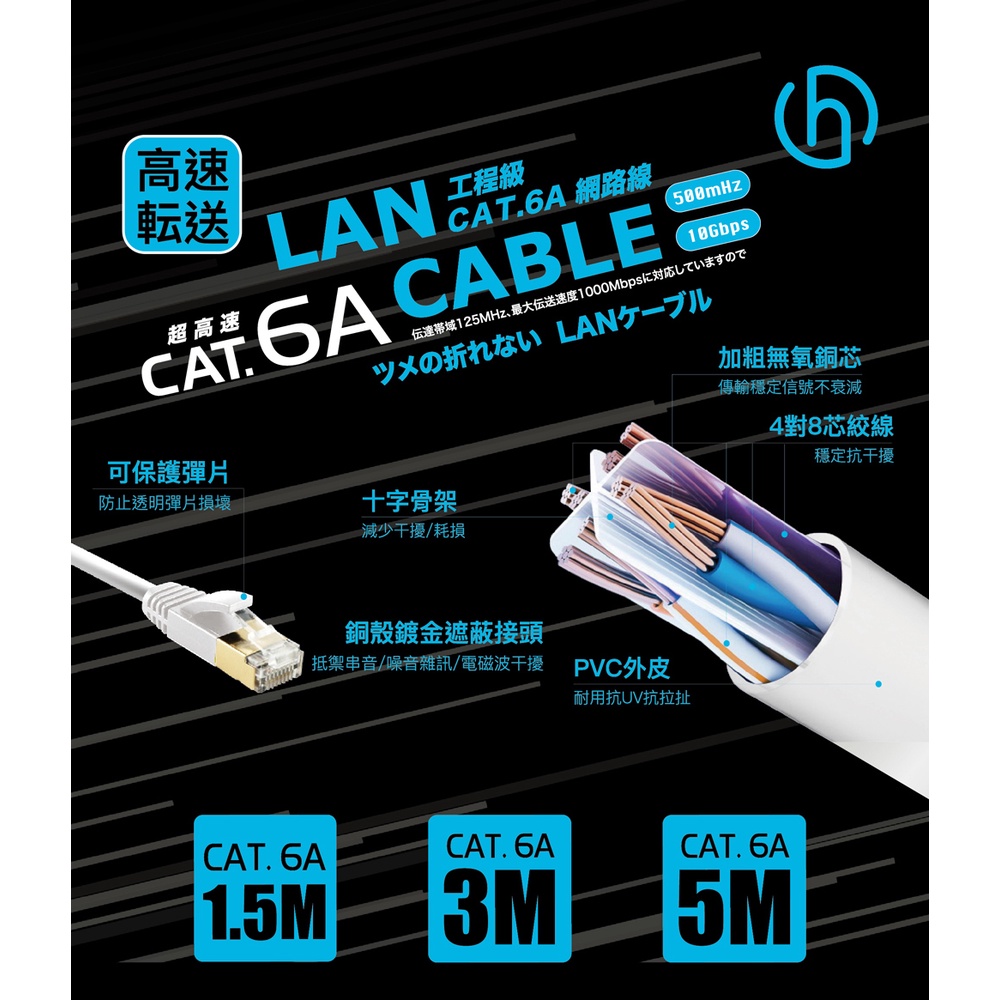 [HARK] CAT.6A 超高速工程級網路線 CAT.6A 1.5米/3米/5米/ | 蝦皮購物