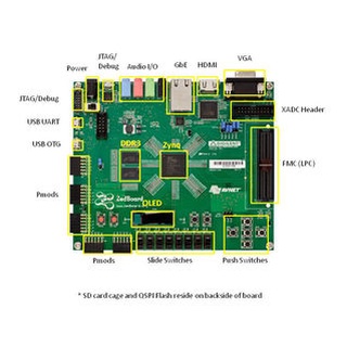 ZedBoard - Zynq SoC Development Board with FMC LPC/JTAG/UART | 蝦皮購物