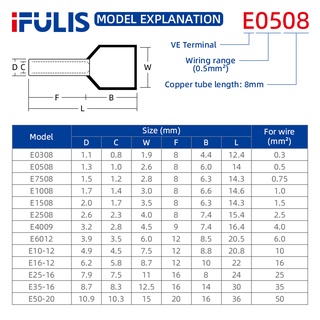 1000 件電線連接器端子 E7508 E1008 E1508 E2508 E4009 絕緣套圈連接器塊線端壓接 VE | 蝦皮購物
