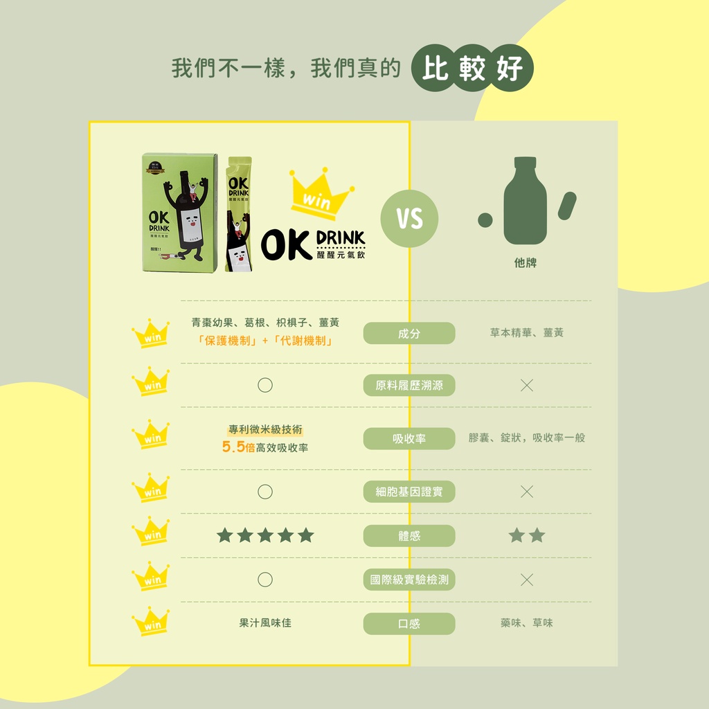 OKDrink醒醒元氣飲-單瓶拆售50ml | 蝦皮購物