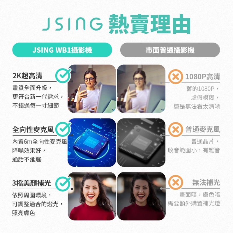 JSING WB1 超高清2K 廣角網路直播/視訊攝影機Webcam（美顏/內建麥克風) | 蝦皮購物