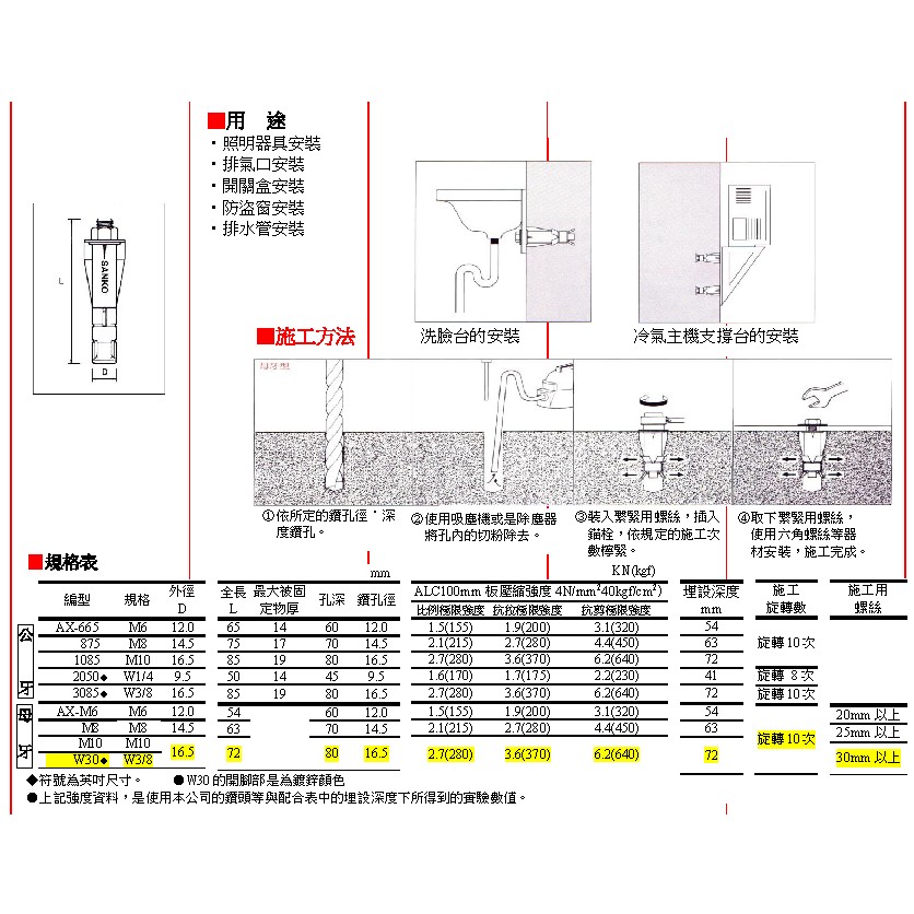 (三幸商事) ALC板用錨栓 白磚 膨脹螺絲 內牙 壁虎 ALC AX-W30 三幸(サンコー)品牌 日本製造 | 蝦皮購物