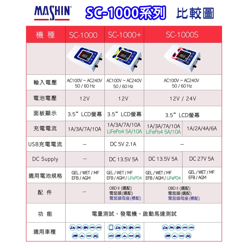 麻新電子SC-1000、SC-1000+、SC-1000S脈衝式電瓶充電器 電瓶充電機 一年保固 | 蝦皮購物